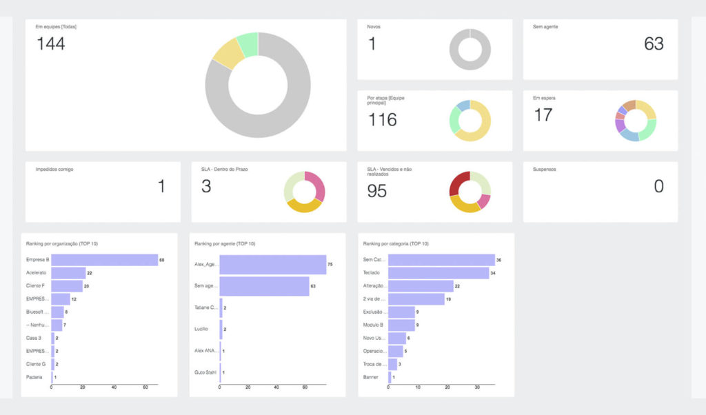 Tenha um Sistema de Controle de Chamados Eficiente | Acelerato