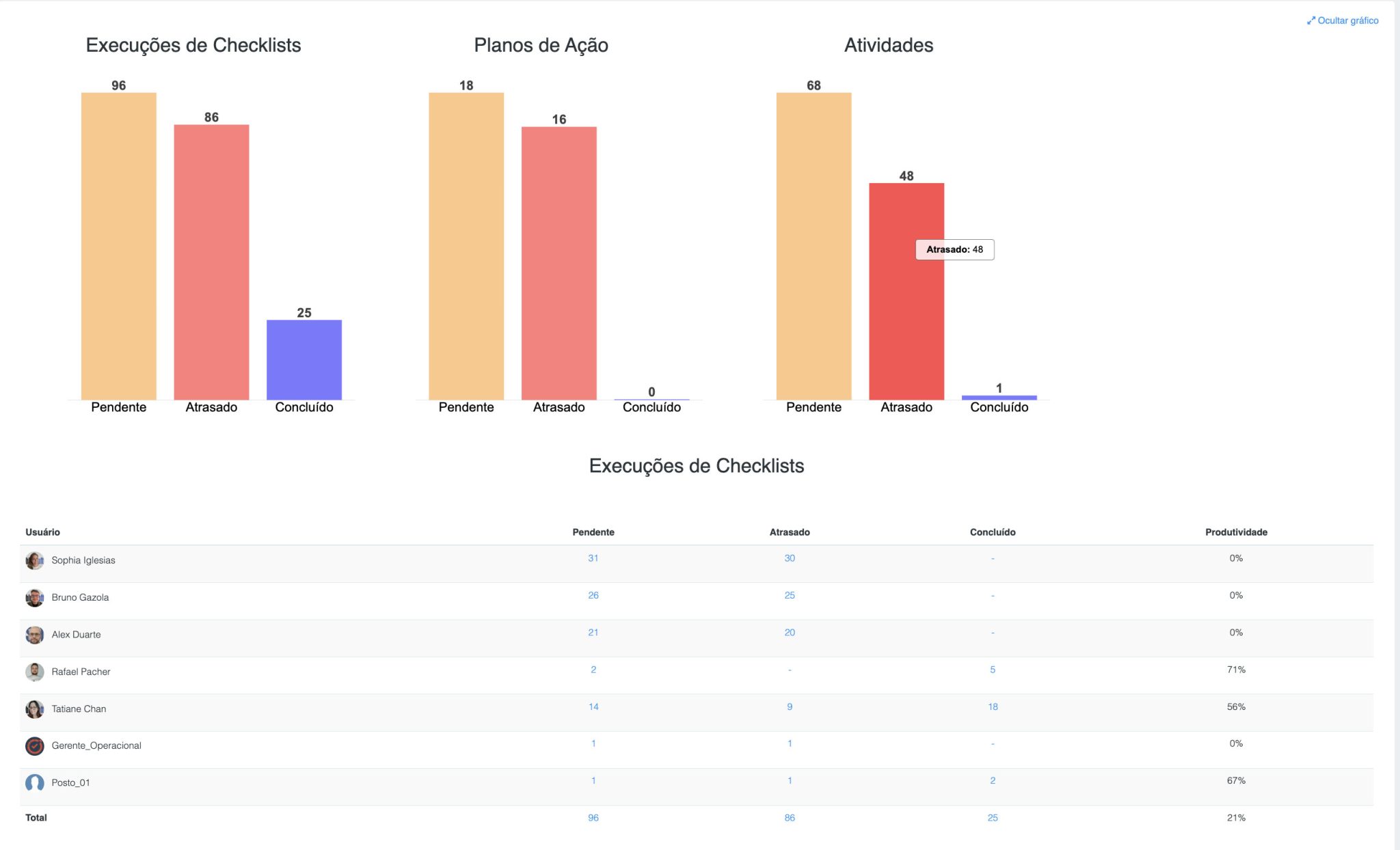 O Melhor Software de Checklists! | Acelerato